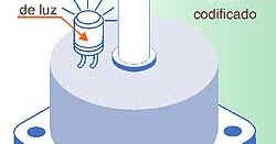 ELETRICIDADE DE FORMA FÁCIL: Encoder