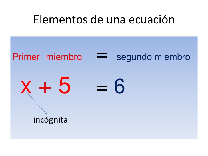 ALGEBRA: Ecuaciones de la forma ax + b = cx + d