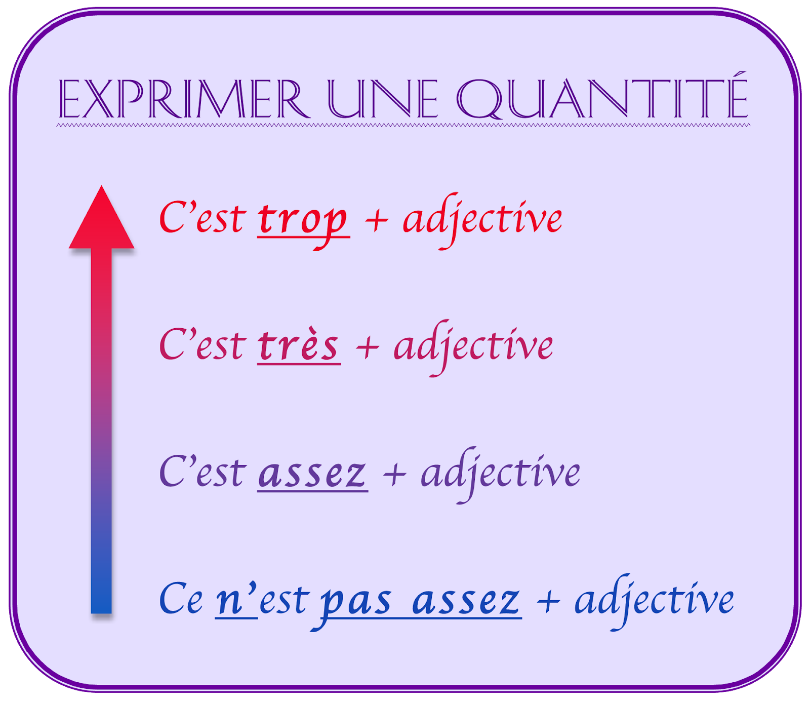 Notre blog de français: Exprimer une quantité - grammaire