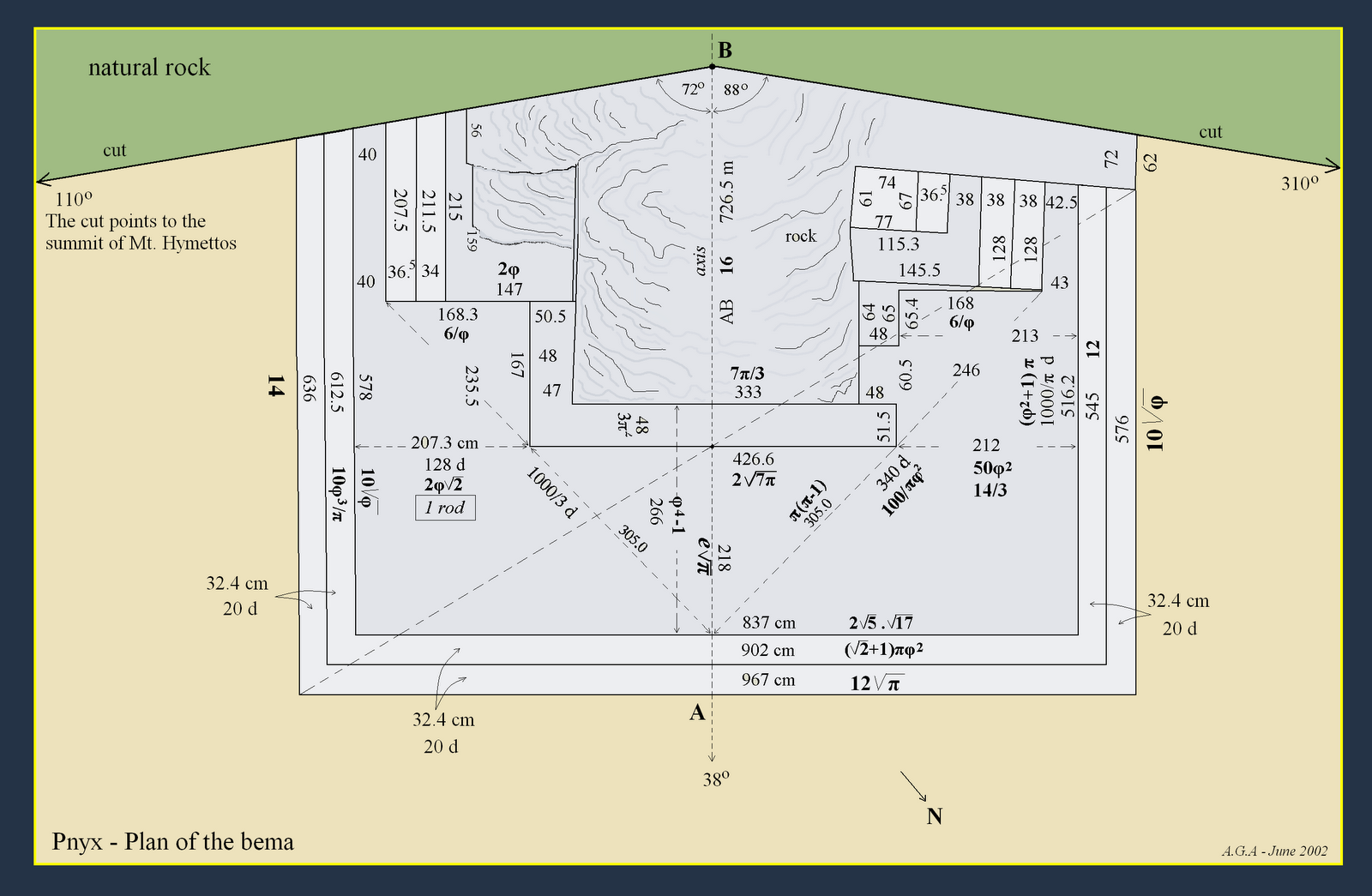 Metron Ariston: The Pnyx