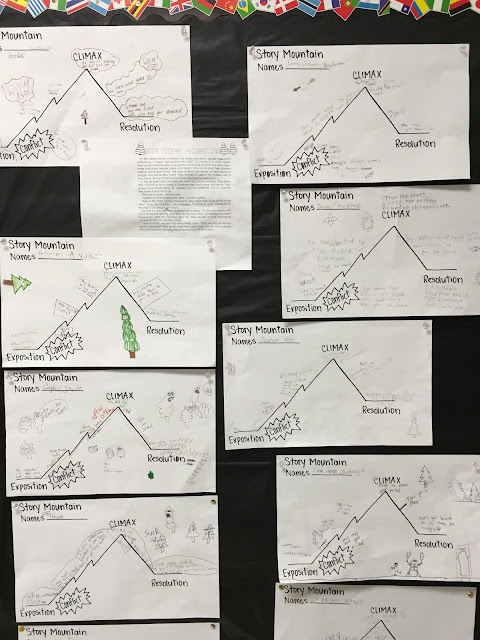 the ART of learning: Christmas Economy