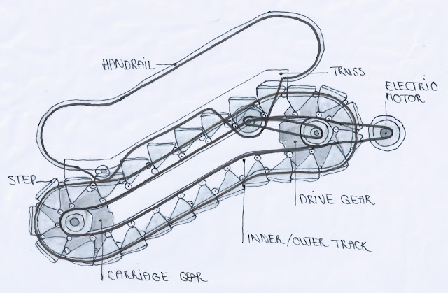 buckylab: HOW IT WORKS - ESCALATORS