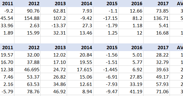Volatility and Leveraged instruments to Lazily beat the markets (Part 2)