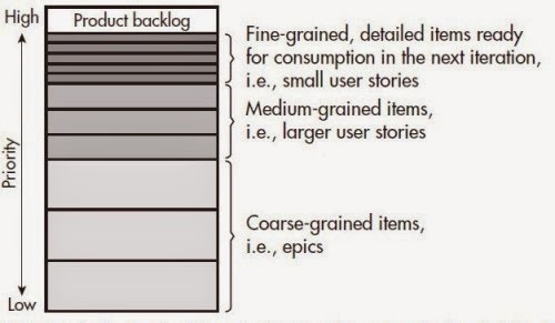 SCRUM BASICS: Scrum Artifacts