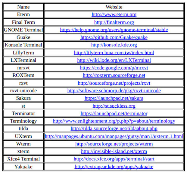 Terminal emulator mac package contents - seonohaseo