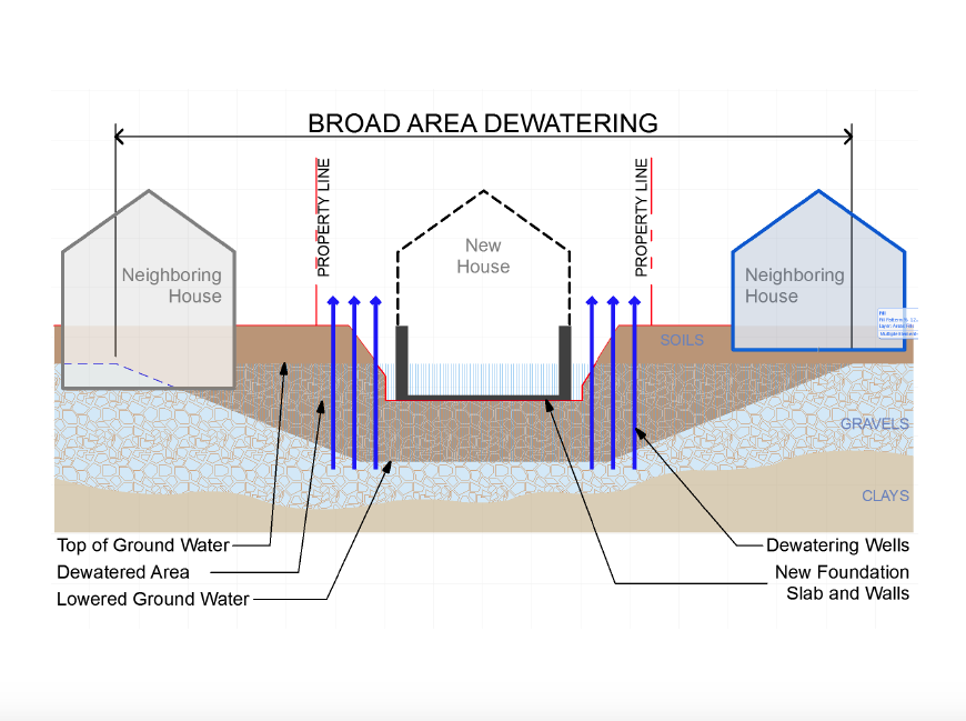 Reachfar: Mapping Mistakes