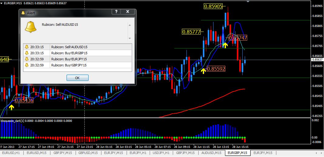 "Rubicon Indicator" will change your luck ! Amazing | ForexSignalUsa
