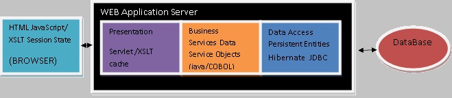 The OUAF Focus: Framework Logical Structure