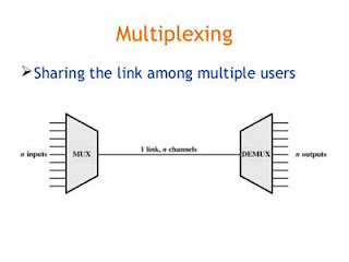 information Technology: Multiplexing and types of Multiplexing