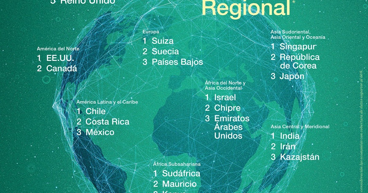 SUCESOS CONTEMPORÁNEOS Thinking & History: Índice Mundial de Innovación ... SUCESOS CONTEMPORÁNEOS Thinking & History: Índice Mundial de Innovación ...