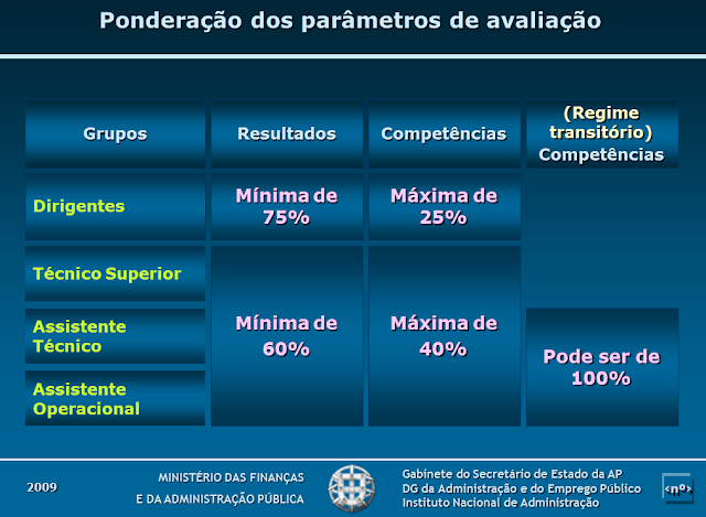 Projeto ( Blog ) de Assistente Técnico da Administração Pública ...