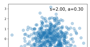 Make points of scatter plot transparent matplotlib - dolfgene