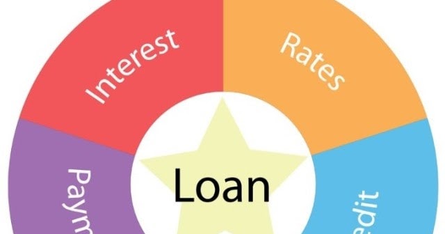 Bootstrap Business: How To Read And Understand Loan Terms