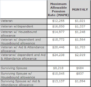 Ohio Elder Law and Estate Planning: What Are The 2012 VA Aid and ...