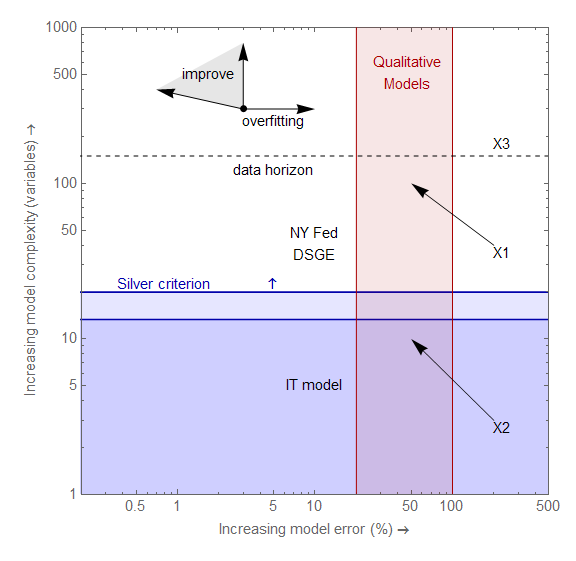 Information Transfer Economics: Overfitting and empirical data ...