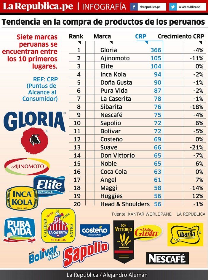 Negocios Rentables 2019: Productos mas vendidos