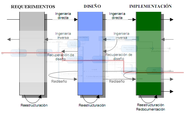 Programacion Orientada a Objetos: (PE)Ingenieria Inversa