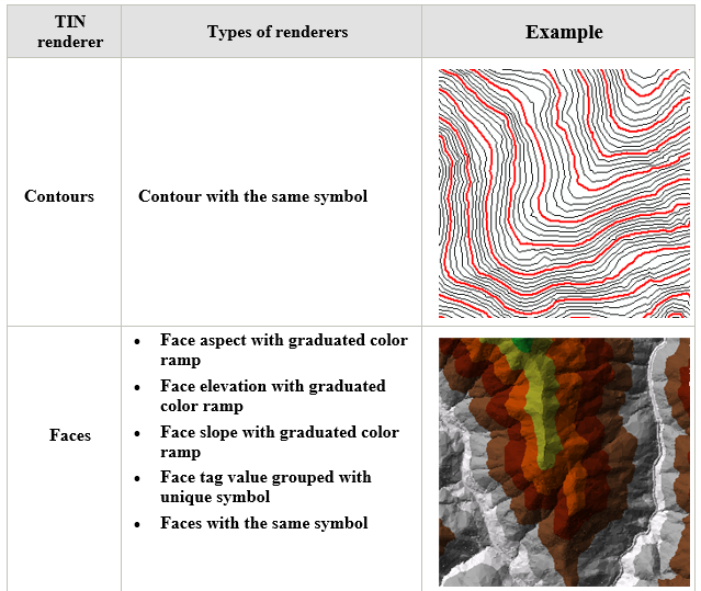 Triangulated Irregular Network (TIN) ~ Mining Engineering Science