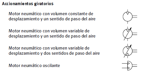 Neumática: Símbolos ISO para Neumática