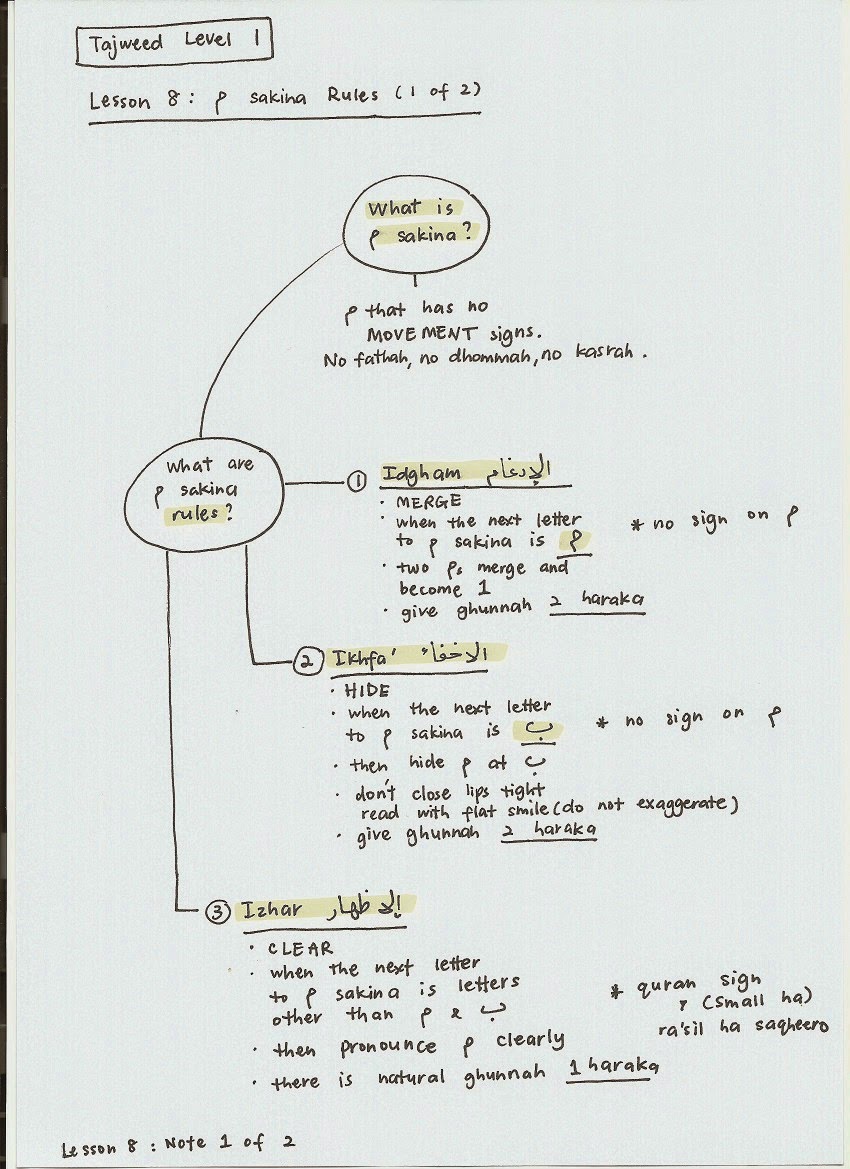 TajweedMama: TL1 - Lesson 8: Mim Sakina Rules (Idgham, Ikhfa' and Izhar)