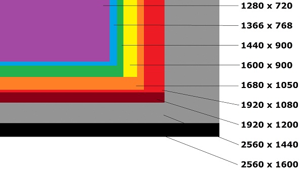 Research: Screen Resolution and Color