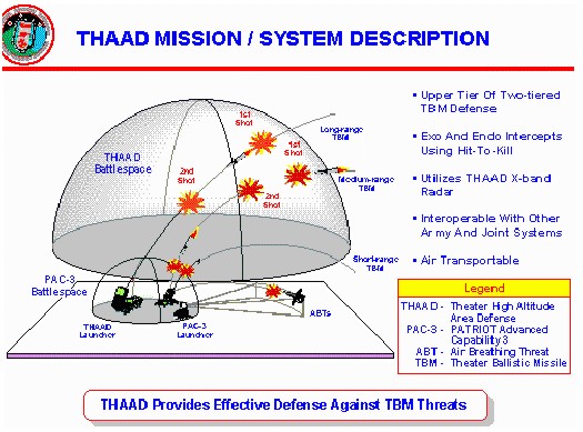Military Analysis: THAAD.
