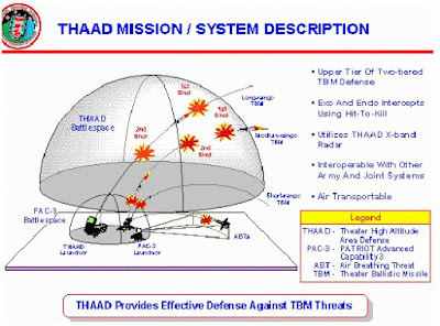 Military Analysis: THAAD.