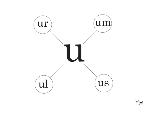 Illustrator in Paris: French Phonetics "U"