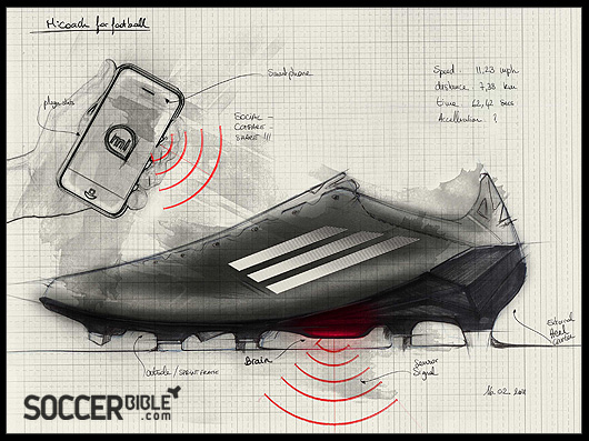 New Adidas Soccer Shoes Technology