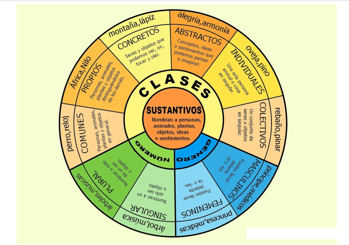CPMV - Mike - Cátedras : Ortografía II