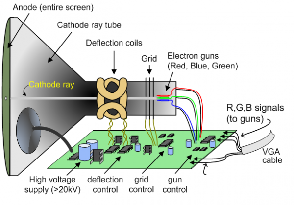 Prinsip Kerja Monitor CRT (Tabung), LCD dan LED - ALL ABOUT COMPUTER