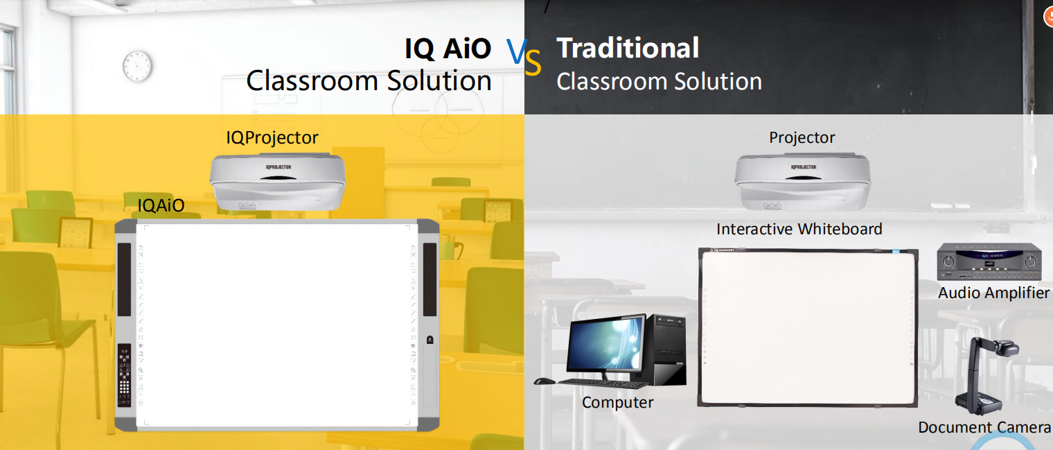 Strongest Brand Comparison: Interactive Whiteboards in Education