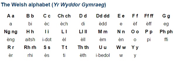Better Me: WELSH (CYMRAEG)