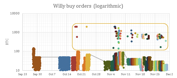 WizSec: MtGox investigation update and preliminary release