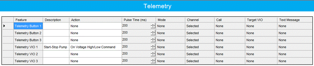 MOTOTRBO Application: Simple Telemetry - DJ0WH
