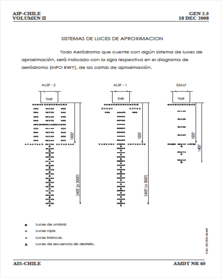 Bitacora de un piloto: Luces PAPI y APAPI v/s Luces de Aproximación