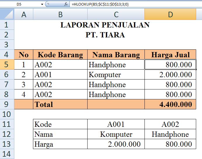 Penggunaan Dan Fungsi Rumus Excel Hlookup | panduan bisnis online Penggunaan Dan Fungsi Rumus Excel Hlookup | panduan bisnis online