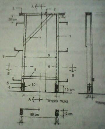 17+ Angkur Pintu, Info Terbaru!