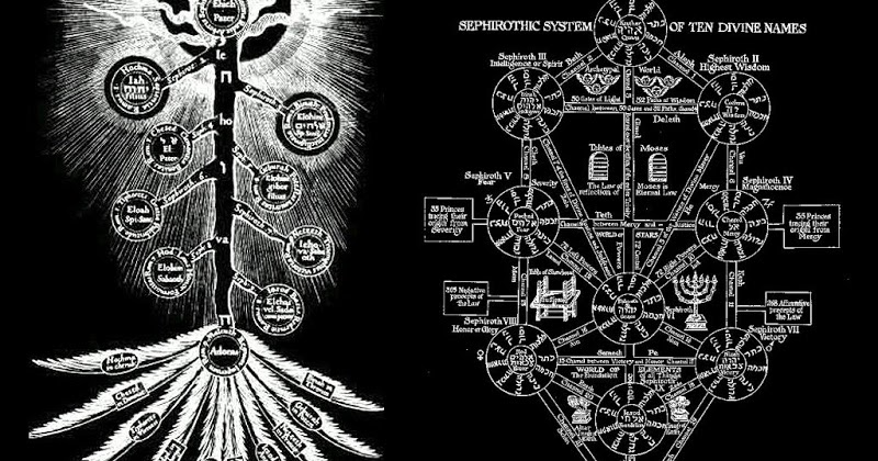 La Mistica dell'Anima : GLI ANGELI, I "MESSAGGERI DI LUCE", E L'ALBERO ...