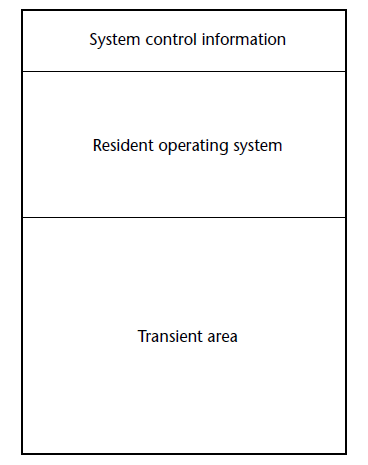 3.1.1 Identify Between Resident And Transient Routines