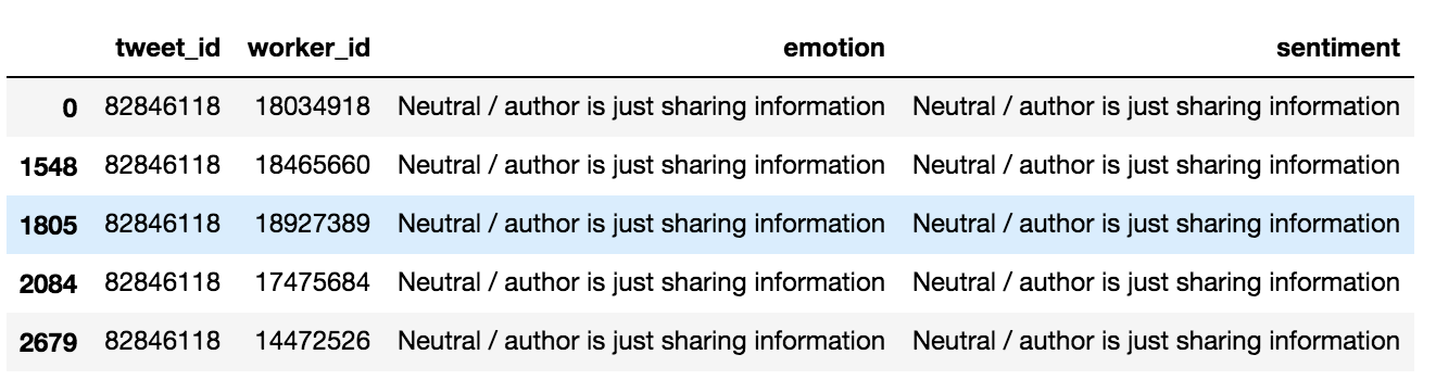 Salmon Run: Cleaning up Noisy Labels using Snorkel's Generative Model