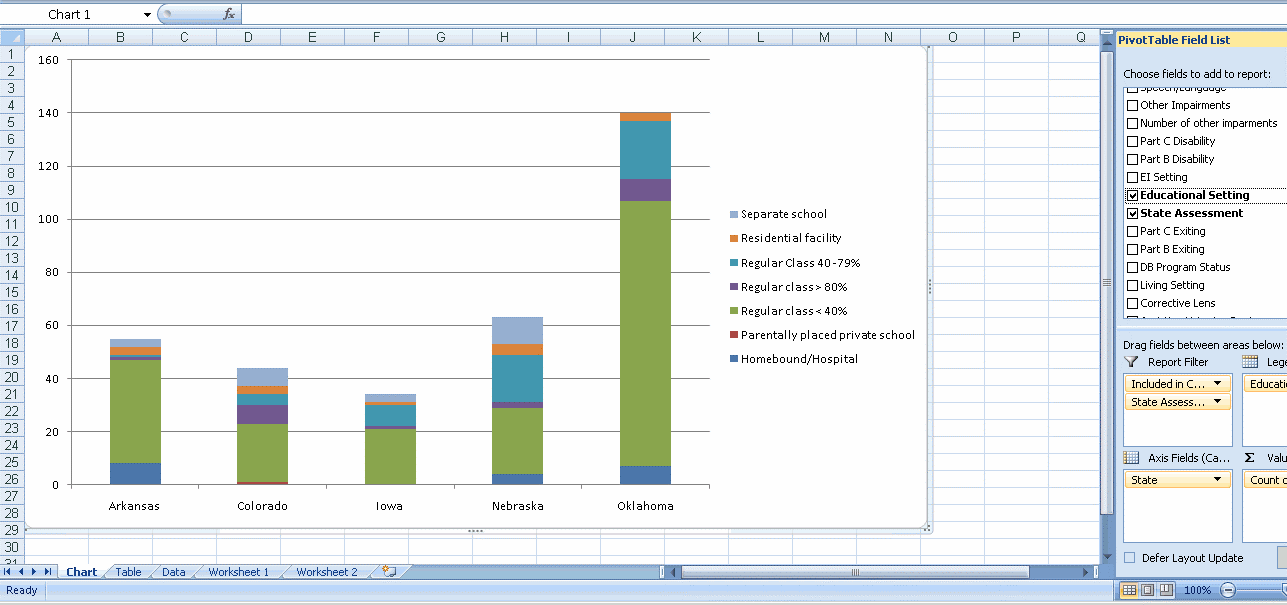 Deaf-Blind Services Network: Using the Deaf-Blind Child Count Maps and ...
