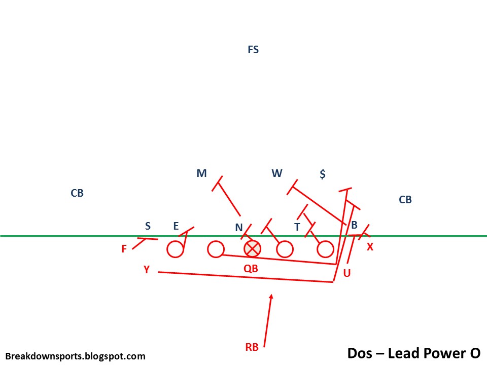 Inside the Playbook: Wisconsin's use of Dos, Tight Bunch, and Wings in ...