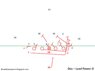 Inside the Playbook: Wisconsin's use of Dos, Tight Bunch, and Wings in ...