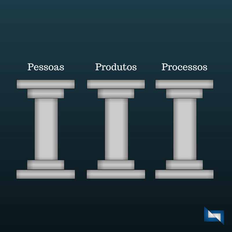 Sinergia Concursos: Existem no mínimo três pilares que sustentam uma ...
