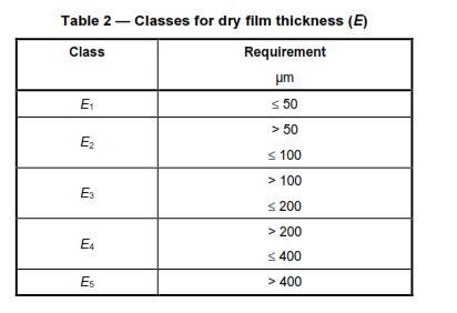 annayya.chandrashekar@gmail.com: Technical - DFT measurement as per ...