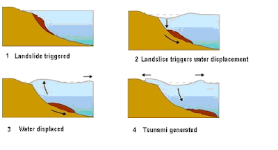 Natural Hazards and Disasters: International Tsunami Day