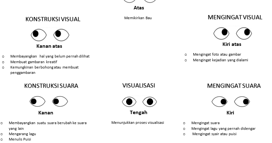 Cara Membaca Mata Seseorang (Eye reading) - Jurnal Detektif