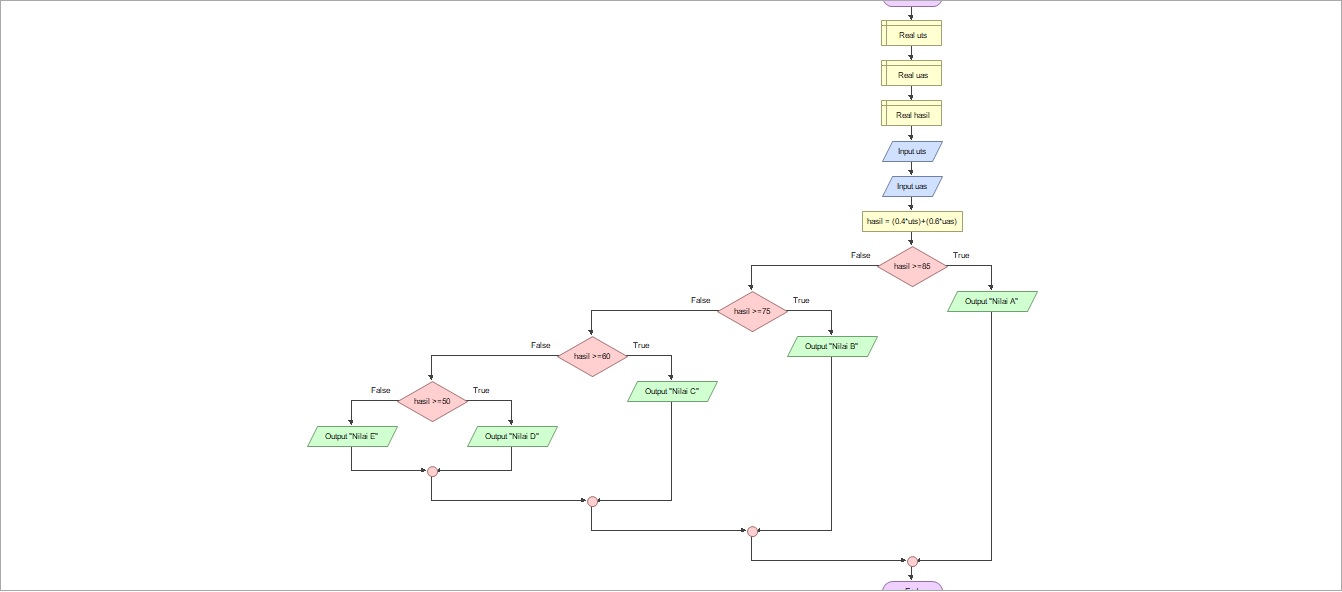 MENENTUKAN NILAI MAHASISWA DENGAN JAVA ~ Receh