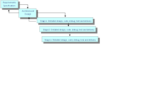 The use of Software Enterprise and Development in the Organization